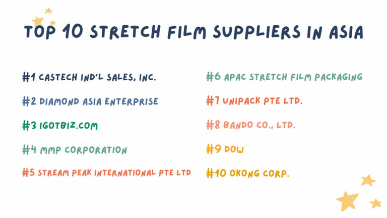 Top 10 stretch film suppliers in Asia in 2023 | The Leading Stretch Film Manufacturer|Rolls ...