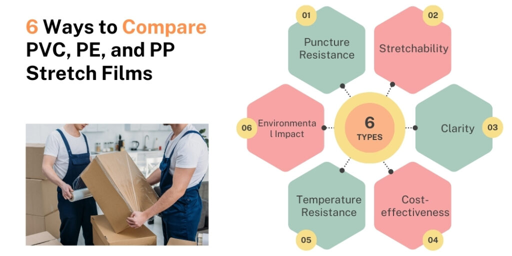 Differences Between PVC, PE, and PP Stretch Film | The Leading Stretch Film Manufacturer|Rolls ...
