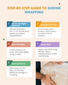 Shrink Wrap 101: Everything You Need to Know for Perfect Packaging
