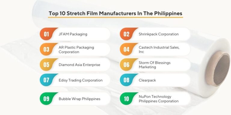 Top 10 stretch film manufacturers in the philippines 2023