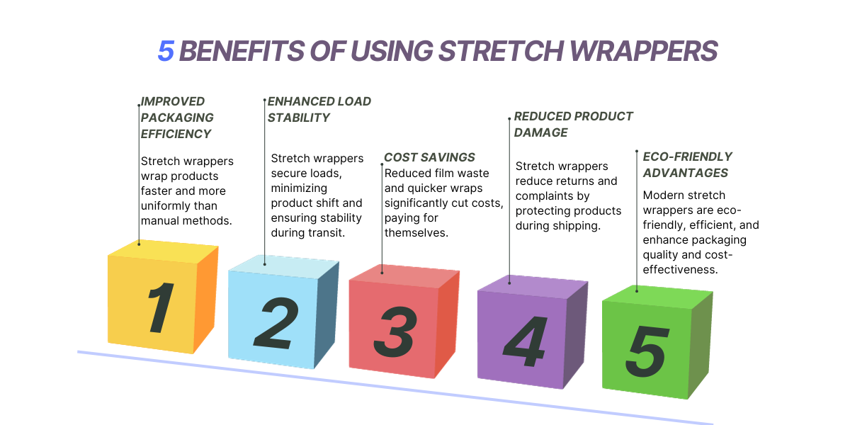 The Ultimate Guide to Stretch Wrappers: Everything You Must Know!