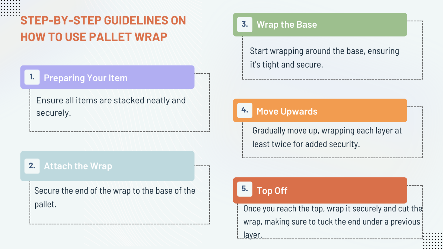 Pallet Wrap 101: A Comprehensive Guide (2023)