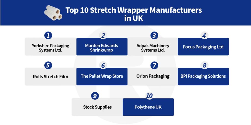 Top 10 Stretch Wrapper Manufacturers in UK