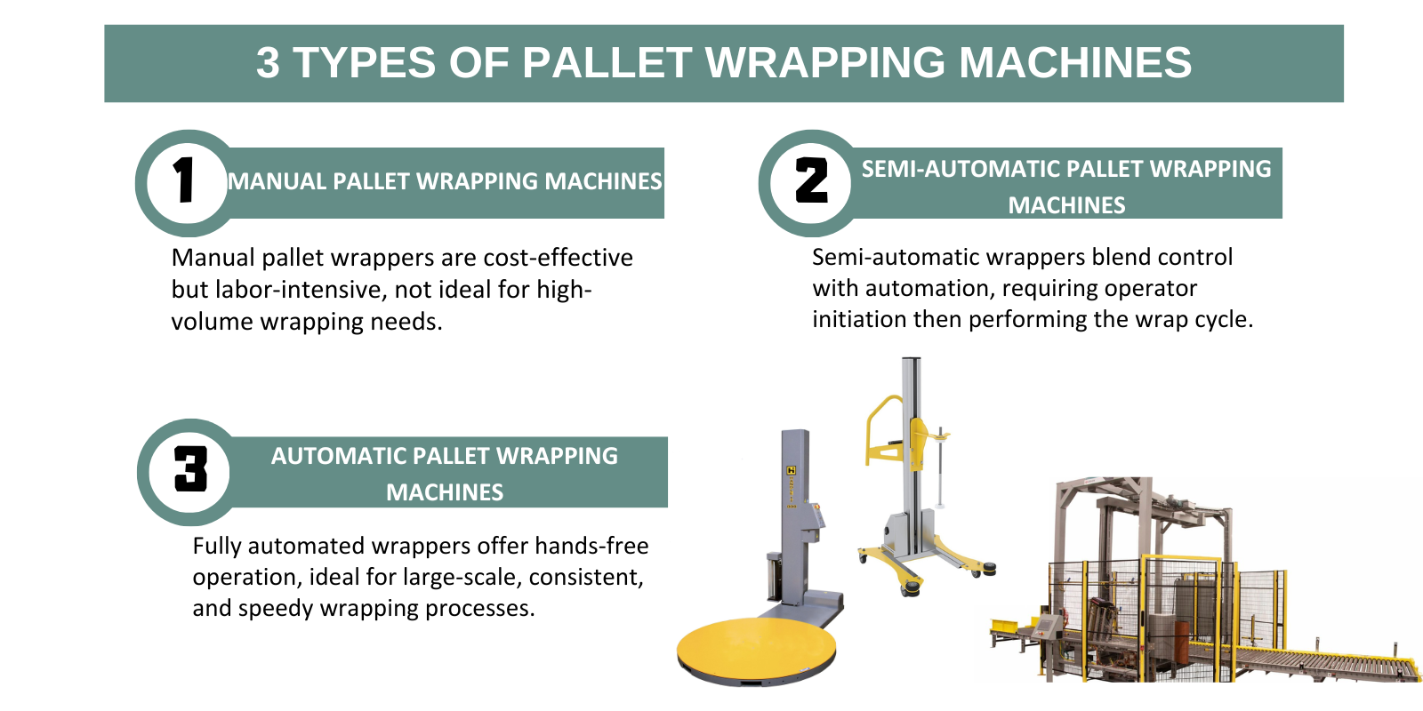 What is the function of a pallet-wrapping machine?